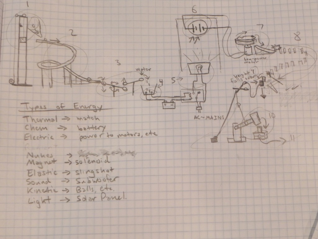 Step Rube Goldberg Project